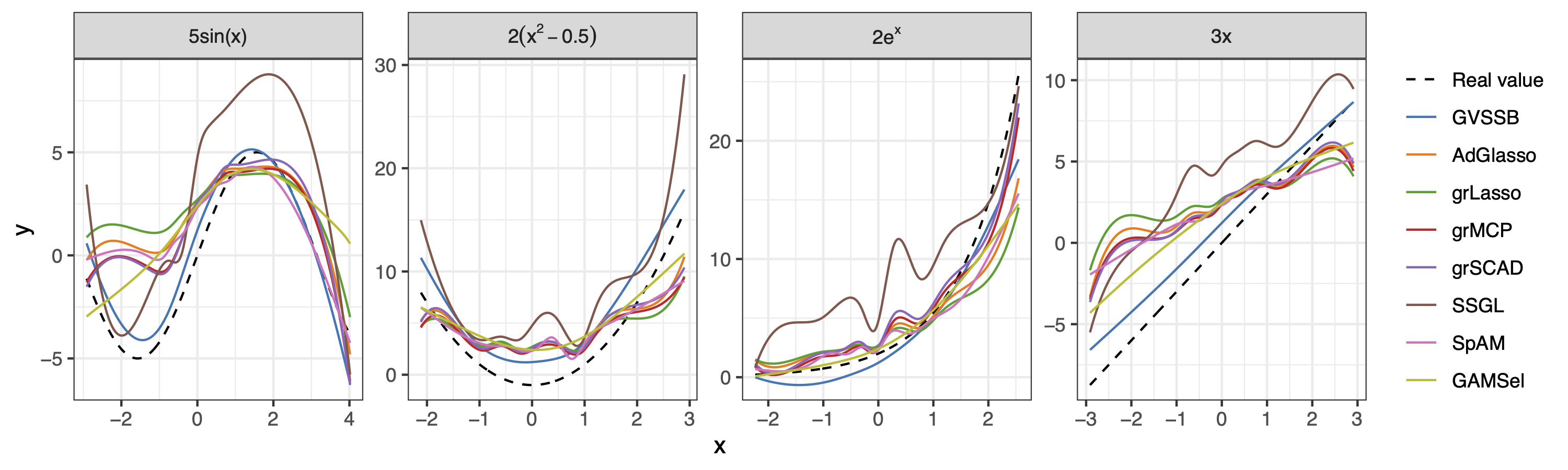 A Variational Spike-and-Slab Approach for Group Variable Selection | Changhao Ge